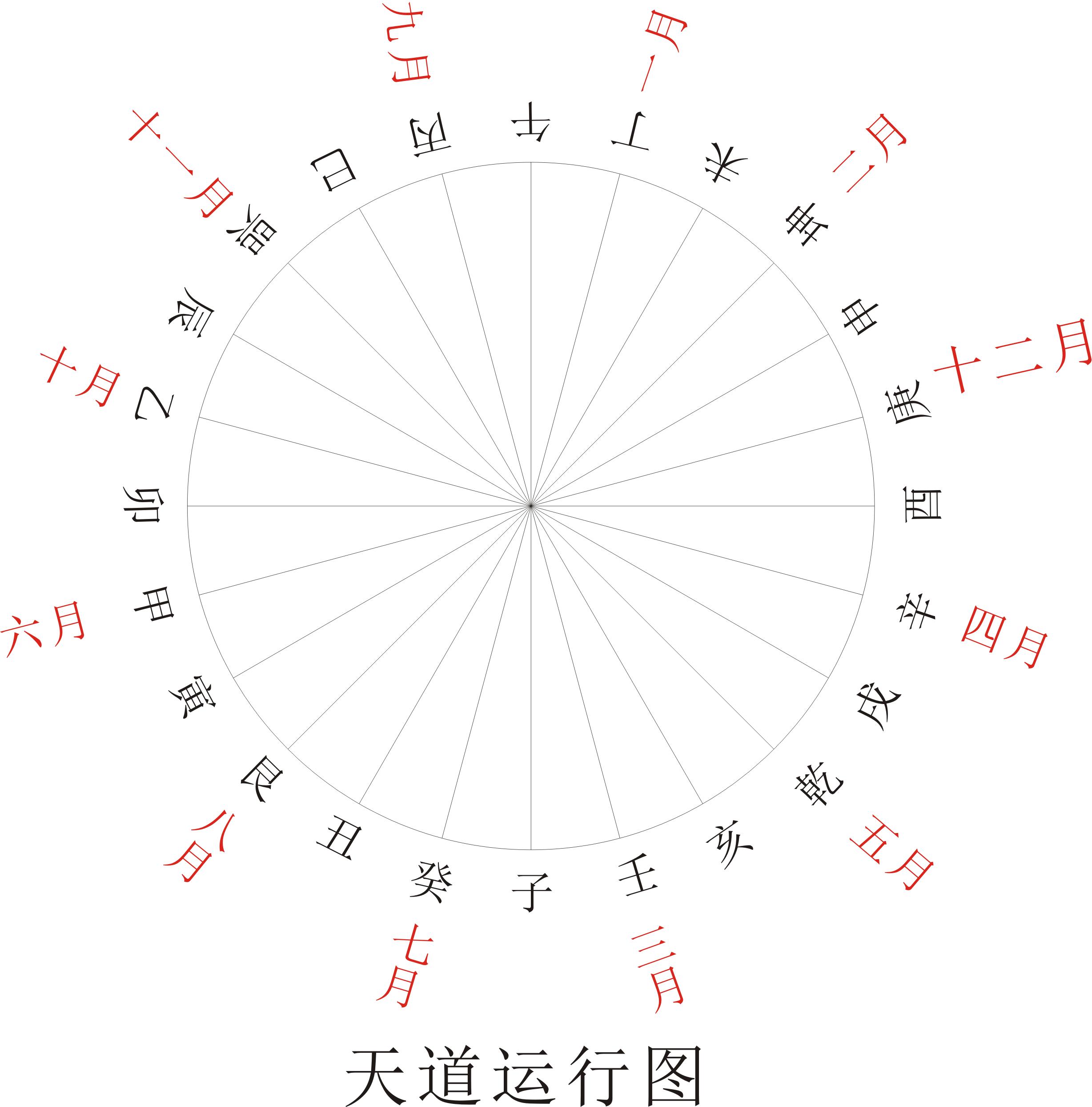 Interpretation of the Trigram of Heaven, Earth and Man - iNEWS