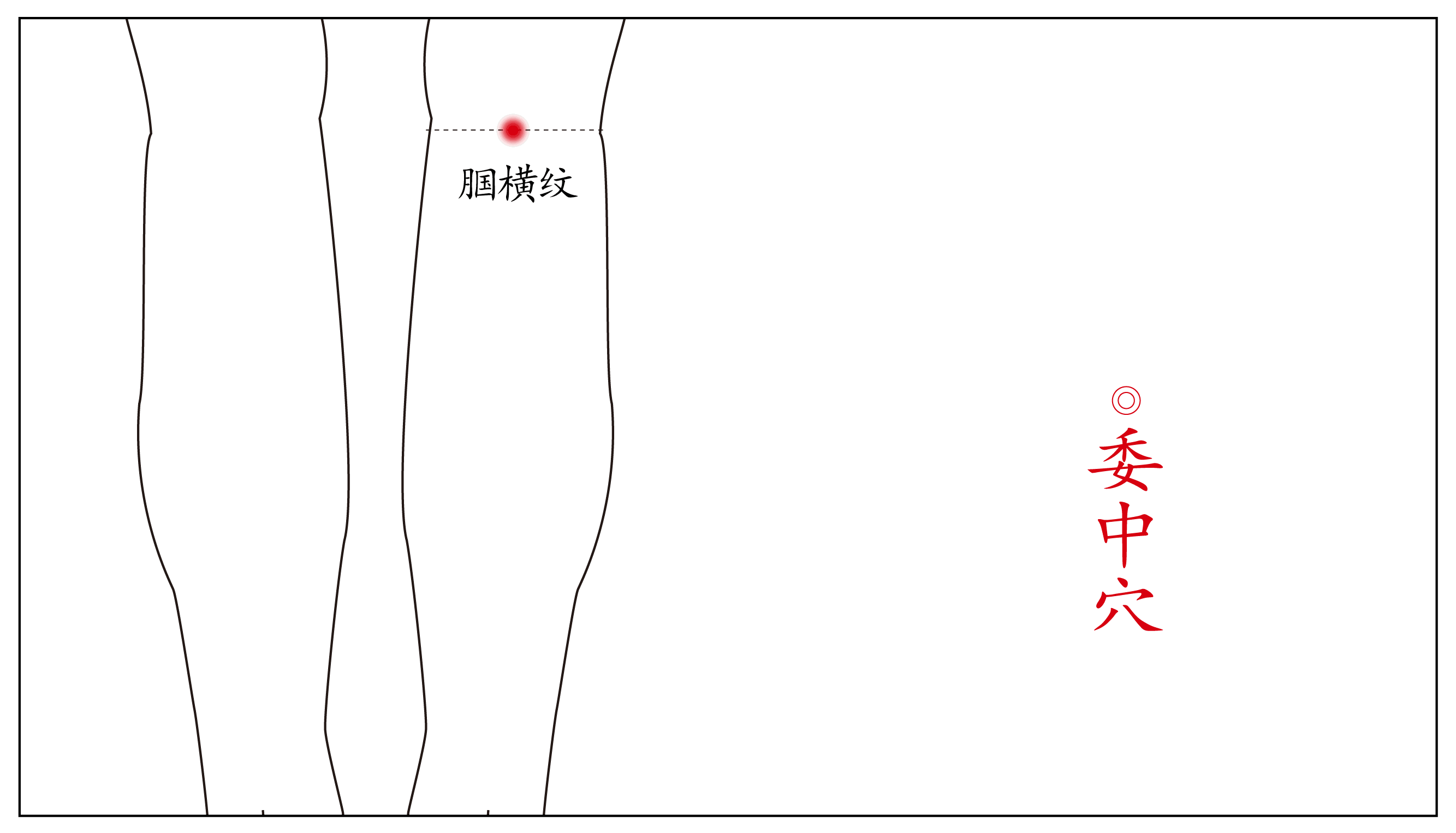 Chinese medicine acupoint determination formula, simple and easy to ...