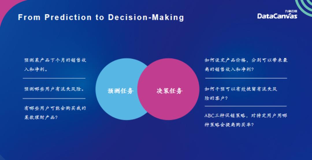 Nine chapters Yunji Yang Jian: From prediction to decision-making, YLearn solves the problem of ...