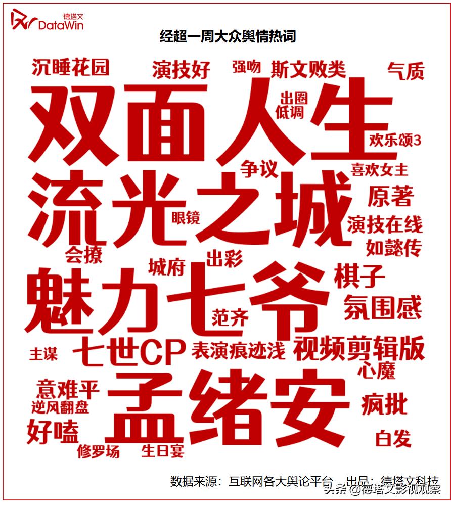 Jing Chao: With "Meng Xu'an", the brand of acting is polished and ...