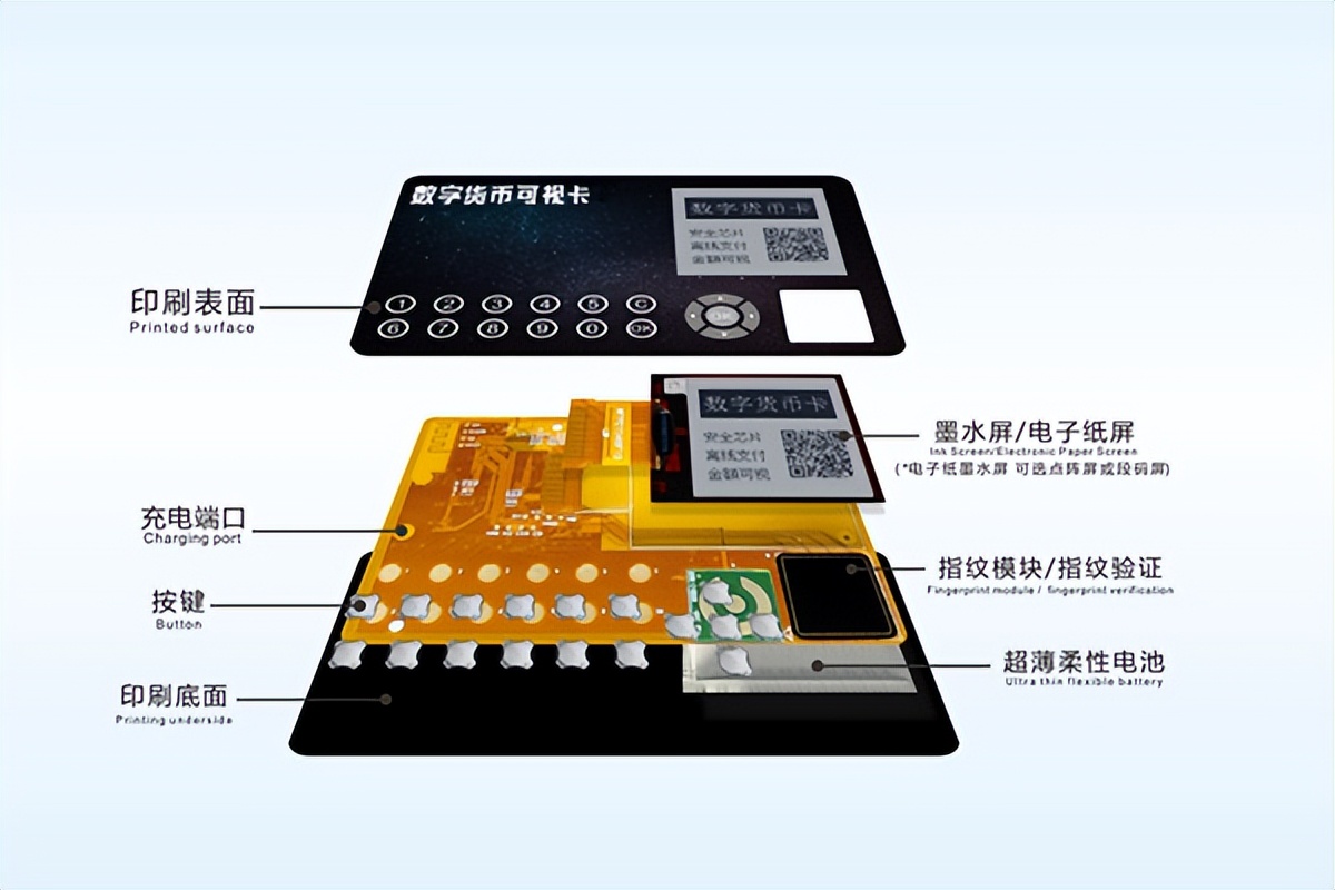 Cold Lamination Smart Cards: Innovative Technology Enables More ...