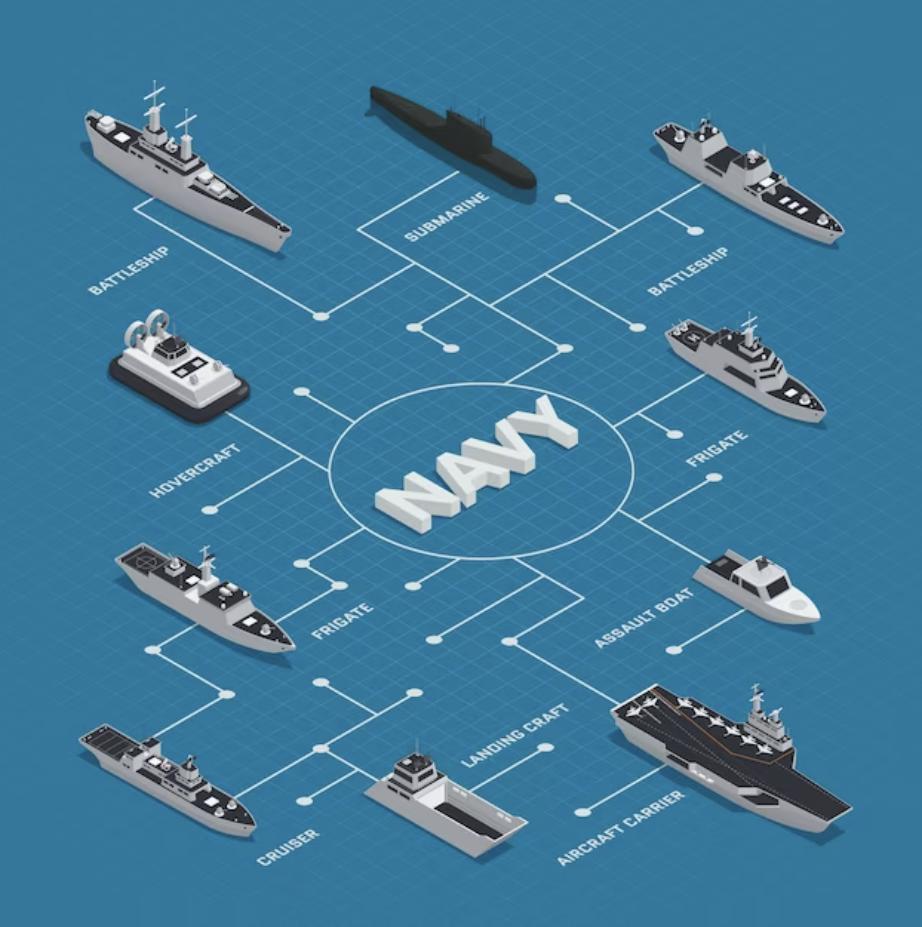 Warship designer to be laid off? China has used AI to design warships ...