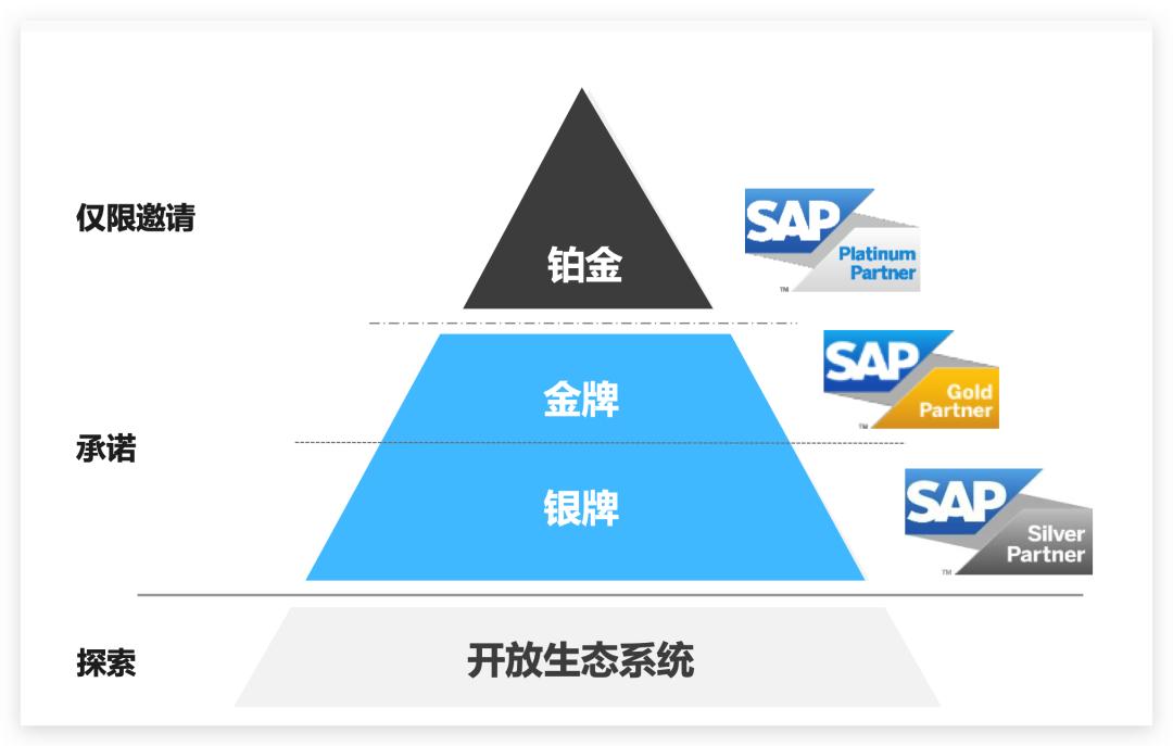Aijiayun officially upgraded to SAP Gold Partner - iNEWS
