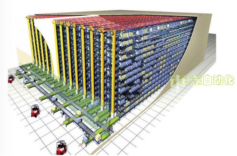 What is the development status of automated three-dimensional warehouse ...