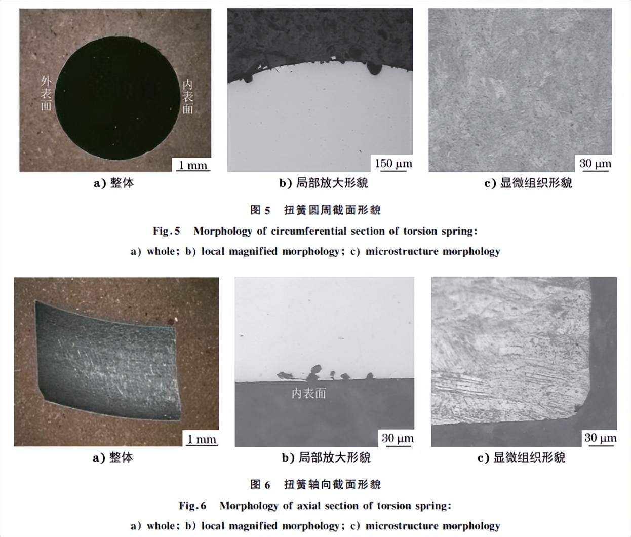 Share: 0Cr17Ni7Al Steel Pantograph Torsion Spring Fracture Analysis - iNEWS