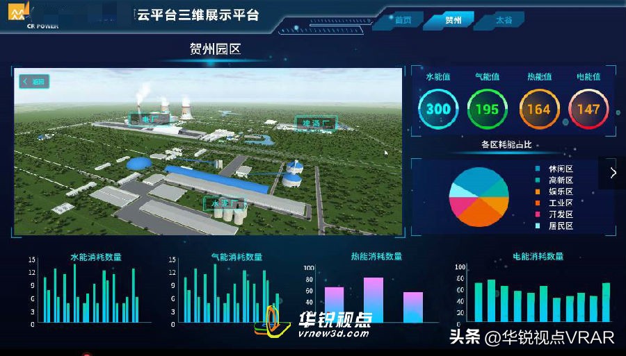 Factory 3D visual workshop, starting the online, centralized and ...