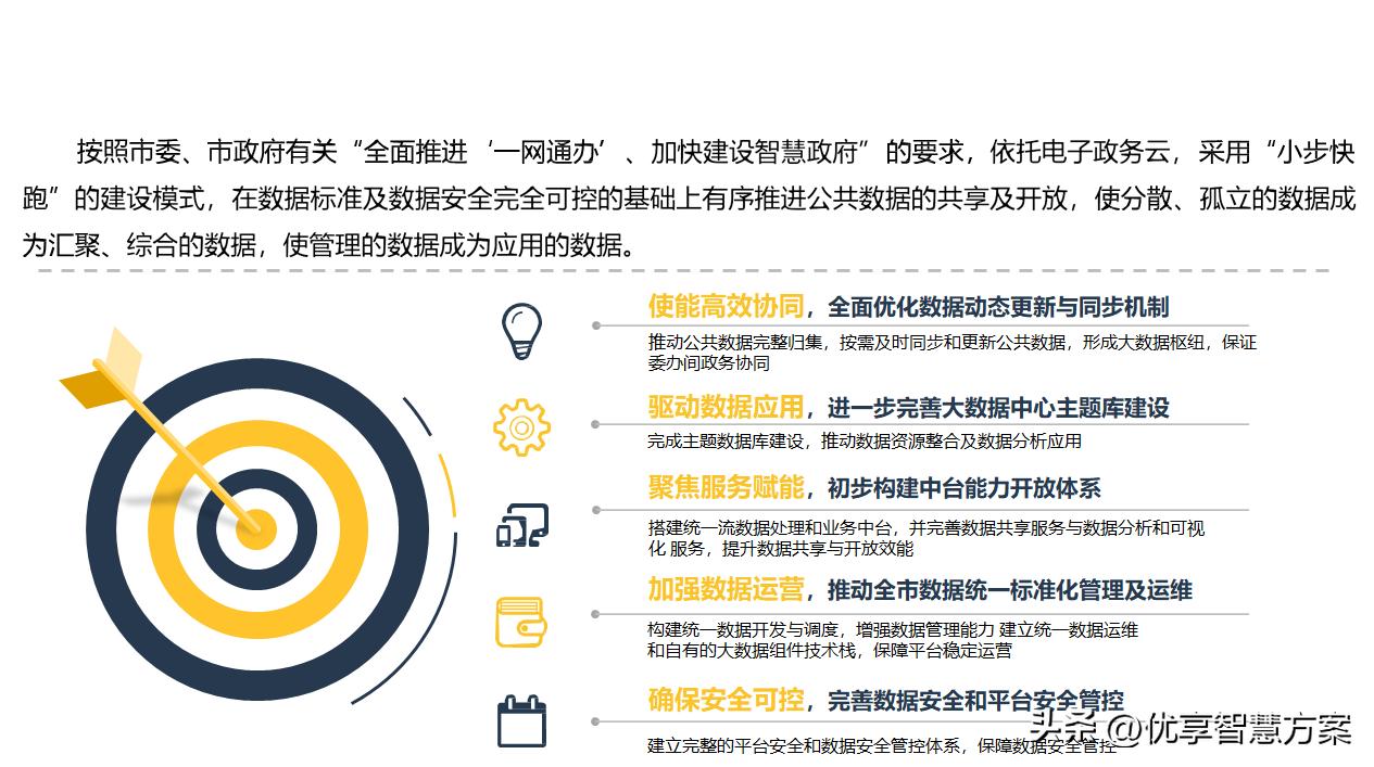 Digital government big data management center, big data resource ...