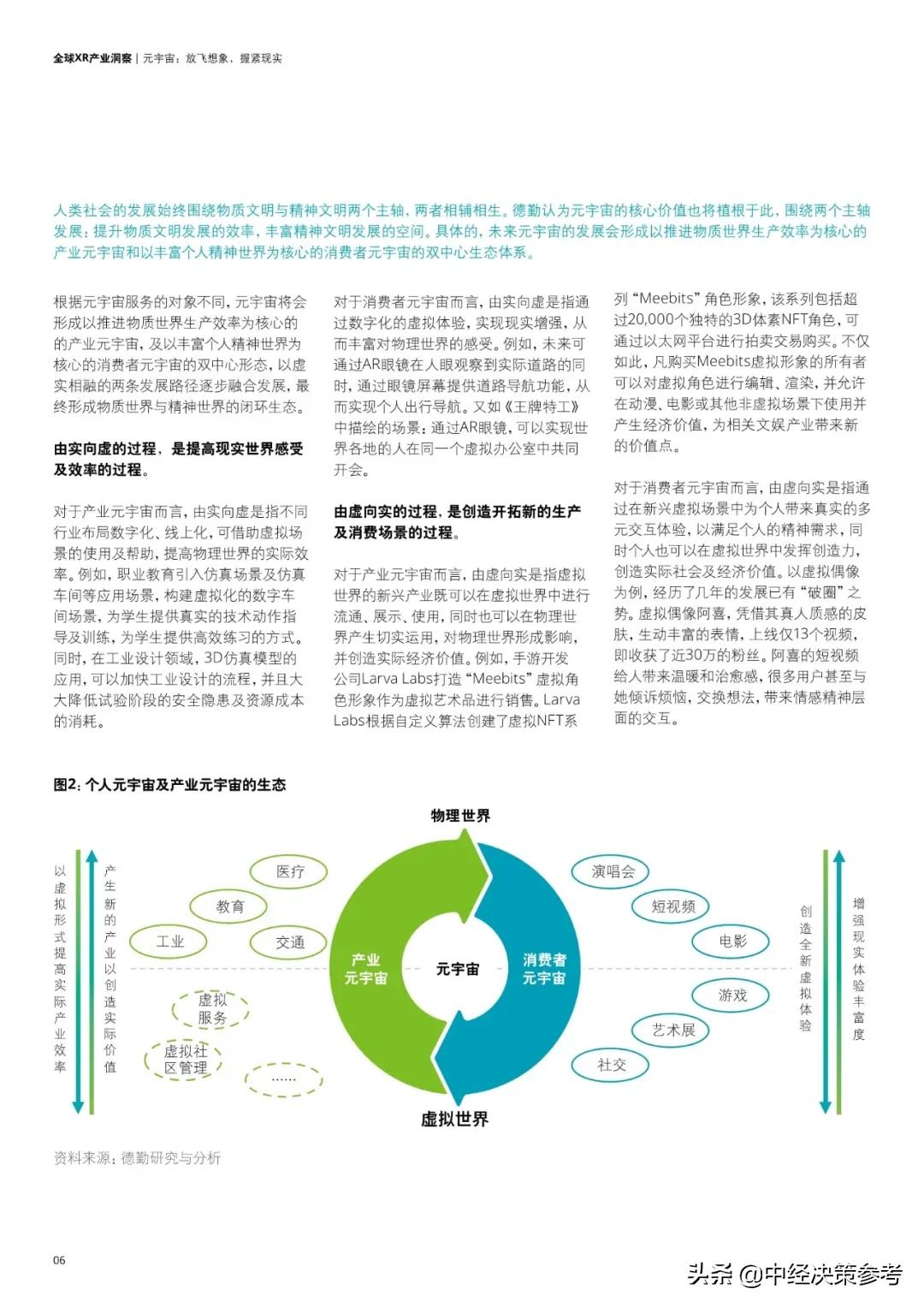 Deloitte: Metaverse series of white papers-Global XR industry insights ...