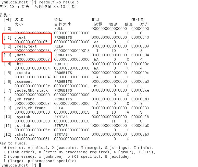 通過readelf，nm，objdump等去分析ELF文件 - 資訊咖