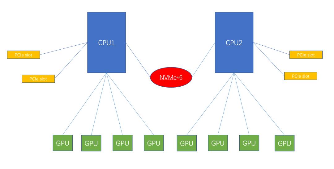 Uncover the hard-core black technology behind the AI algorithm - iMedia