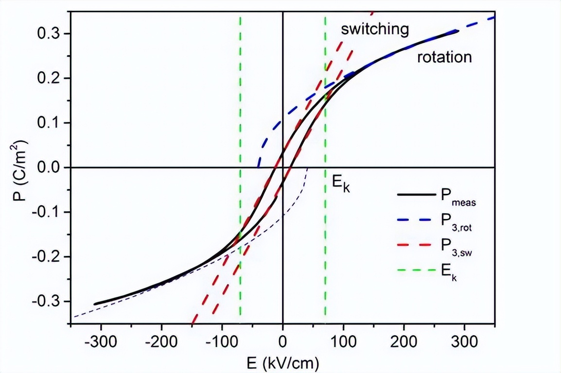 How is the nature of epitaxial orientation described by polarization ...