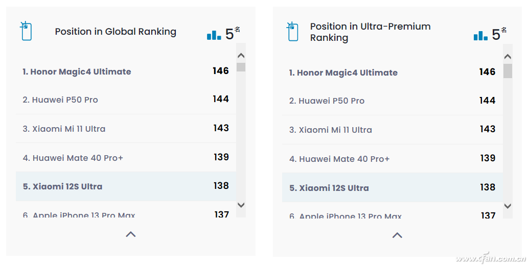 Not as good as Xiaomi Mi 11 Ultra!What do you think of the Xiaomi Mi ...