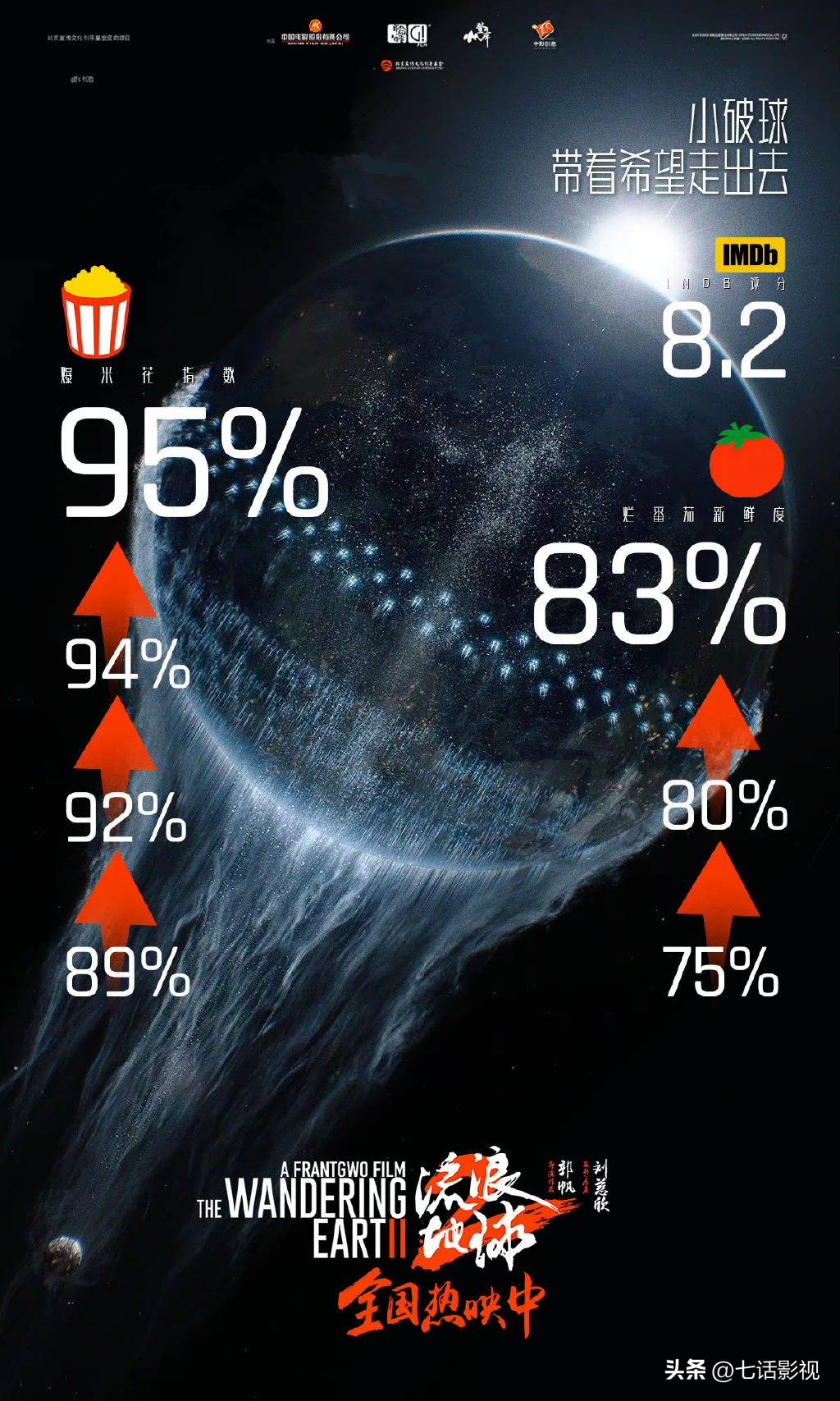 Overseas box office fell![New York Times] Bombarded [Wandering Earth 2 ...