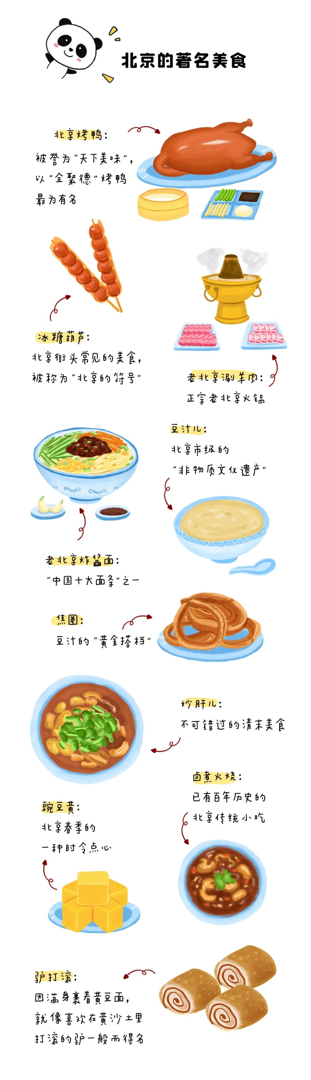 "Chinese Geography Enlightenment Guide" for children - Beijing - iNEWS