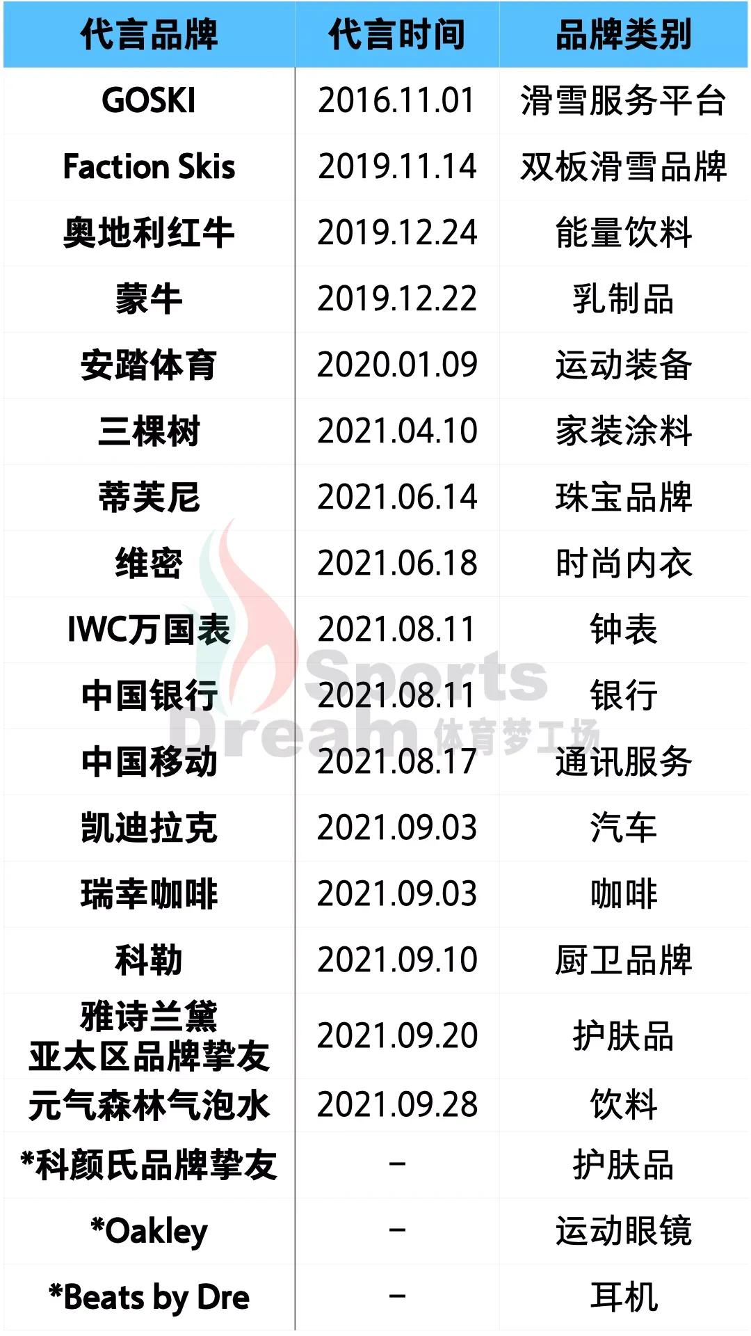 Gu Ailing and Chen Wei, who are also Chinese won the championship, why ...