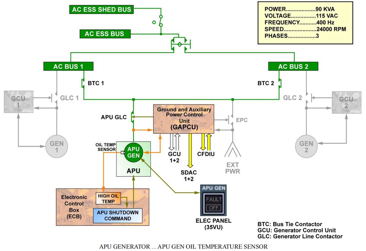 Aircraft Power System - Overview of AC Auxiliary Power Generation (2 ...