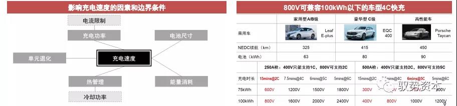 Why is 800V mainstream in electric vehicle electrical architecture? - iNEWS