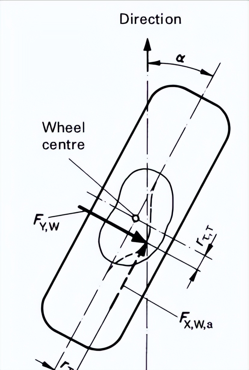 In addition to the aerodynamics of the car, do you know those related ...
