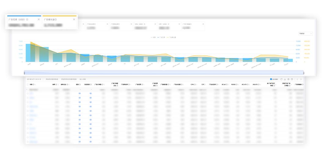 Amazon COSMO algorithm will be launched! To stabilize store traffic ...