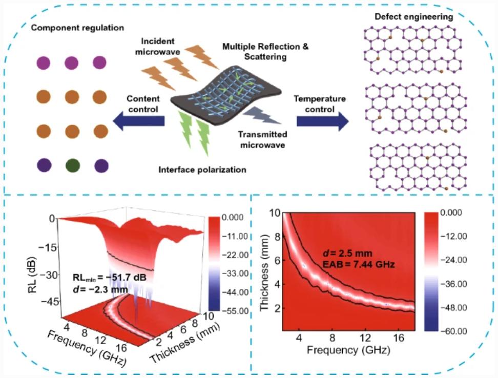 Qingda Professor Wu Guanglei's team developed new nanofibers for ...