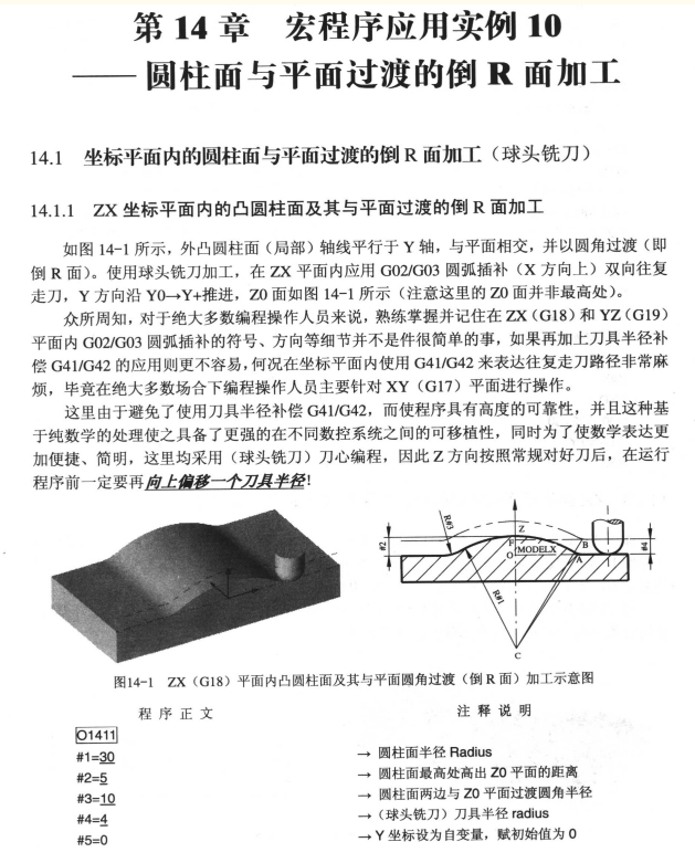 CNC milling macro programs and application examples are quietly ...