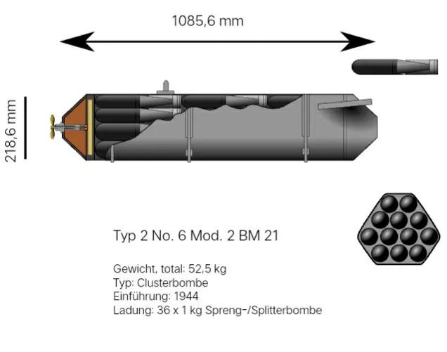 How powerful is the M30 submunition that the United States aided ...