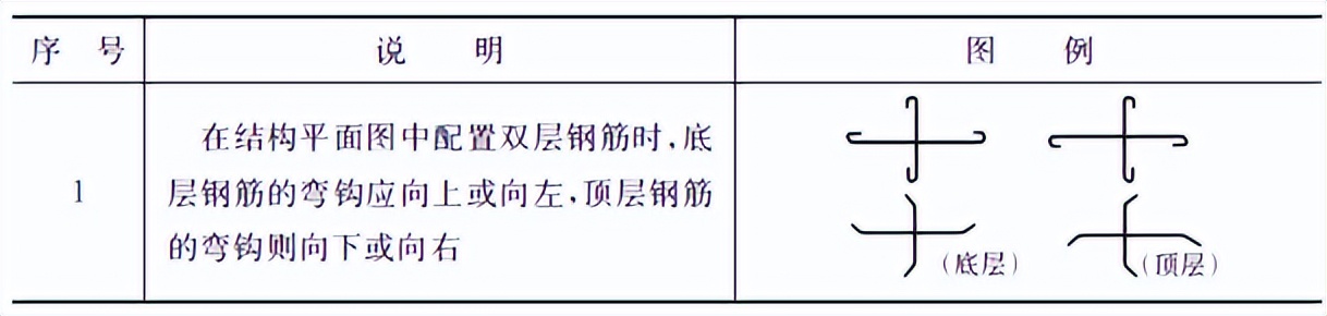 How to read rebar drawings? - iNEWS