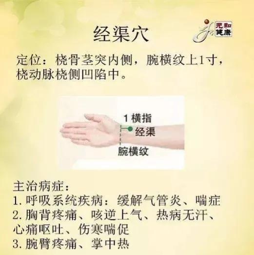 Jingqu acupoint, an effective acupoint for relieving cough and ...