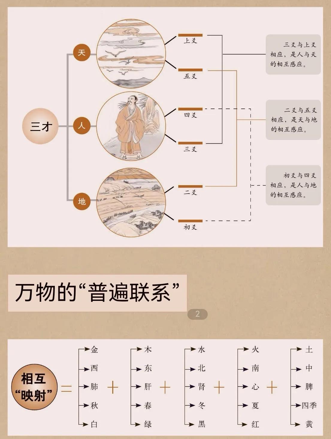Brief Introduction to "Book of Changes" 4—The concept of "Book of ...