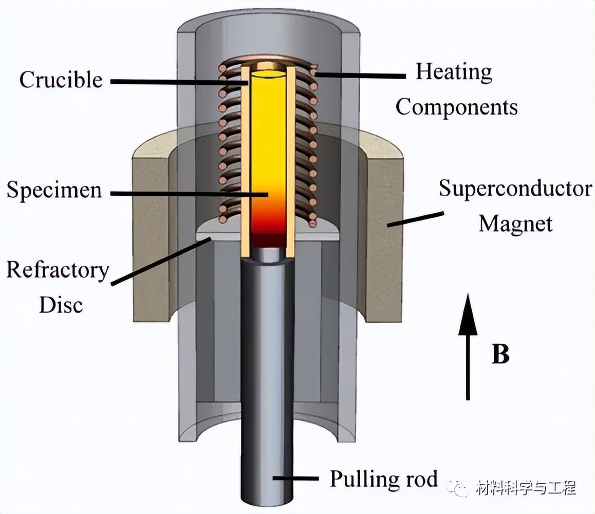 Shanghai University "MSEA": A new heat treatment strategy for ...