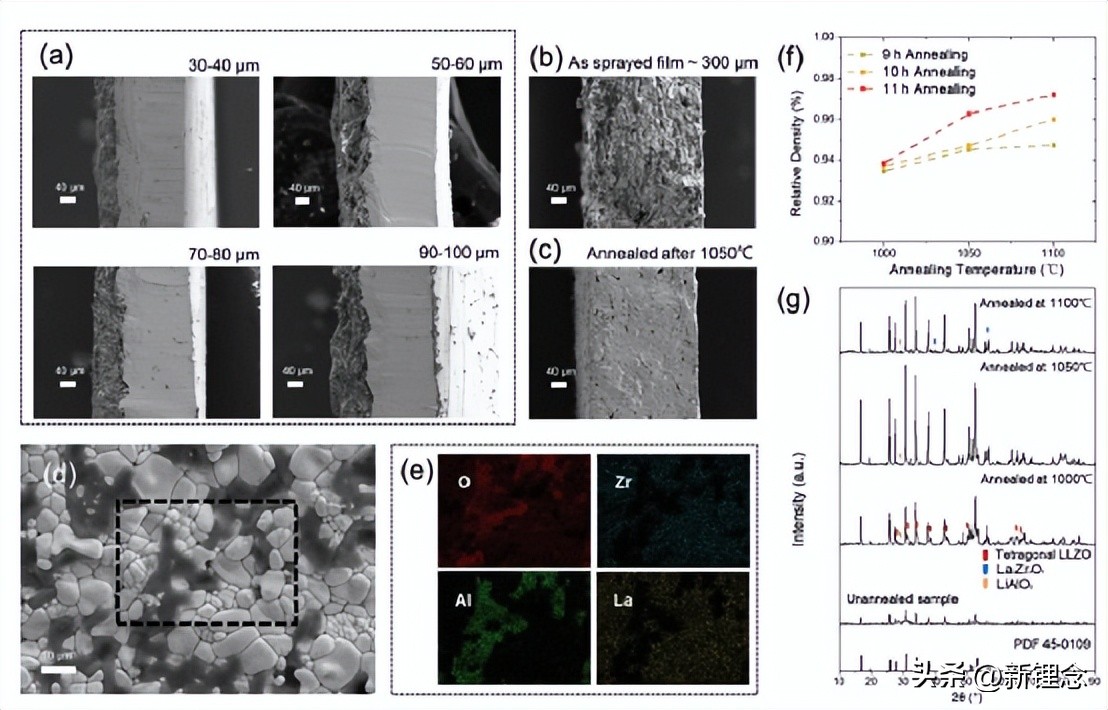 A new approach to rapidly fabricate uniform, thin, strong, and large ...