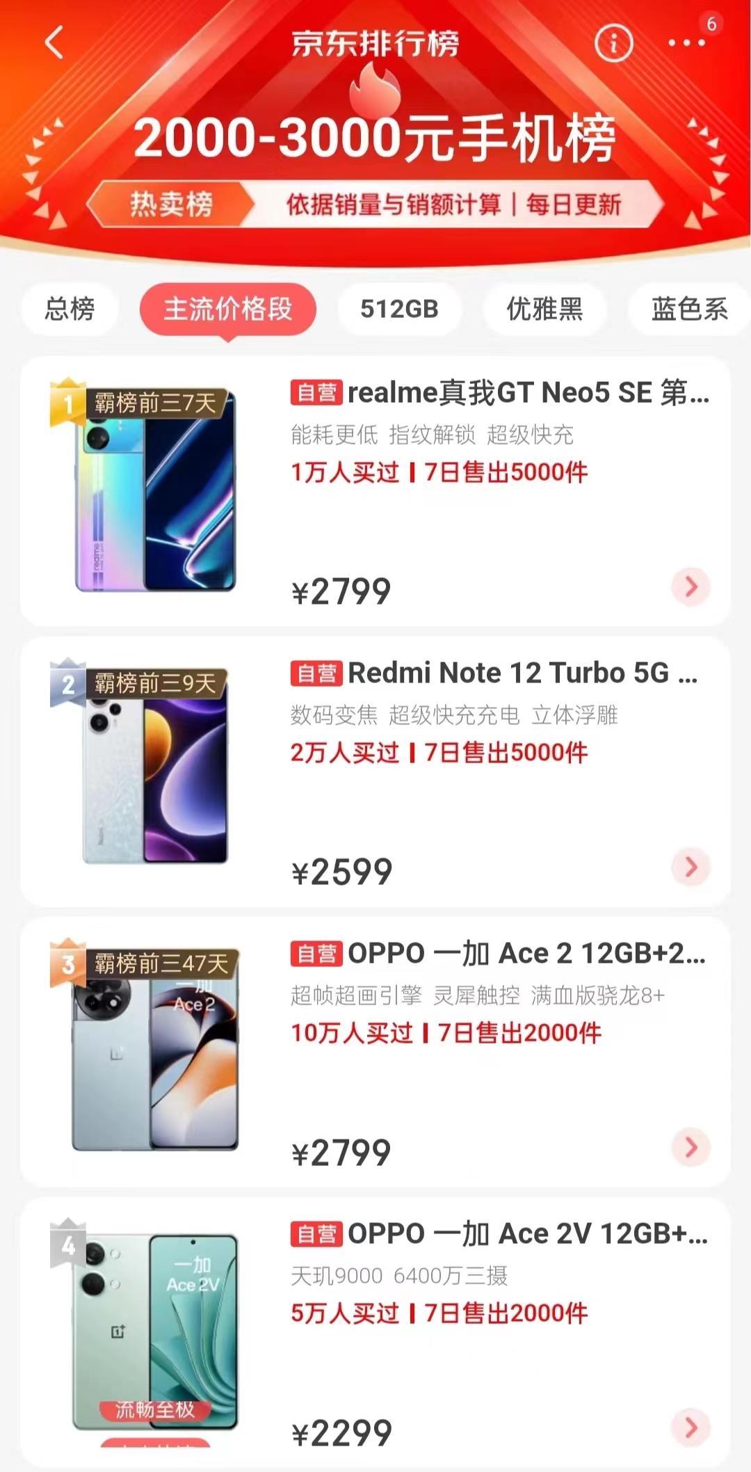2-3K price, why is Realme GT Neo5 the first choice? This article takes ...