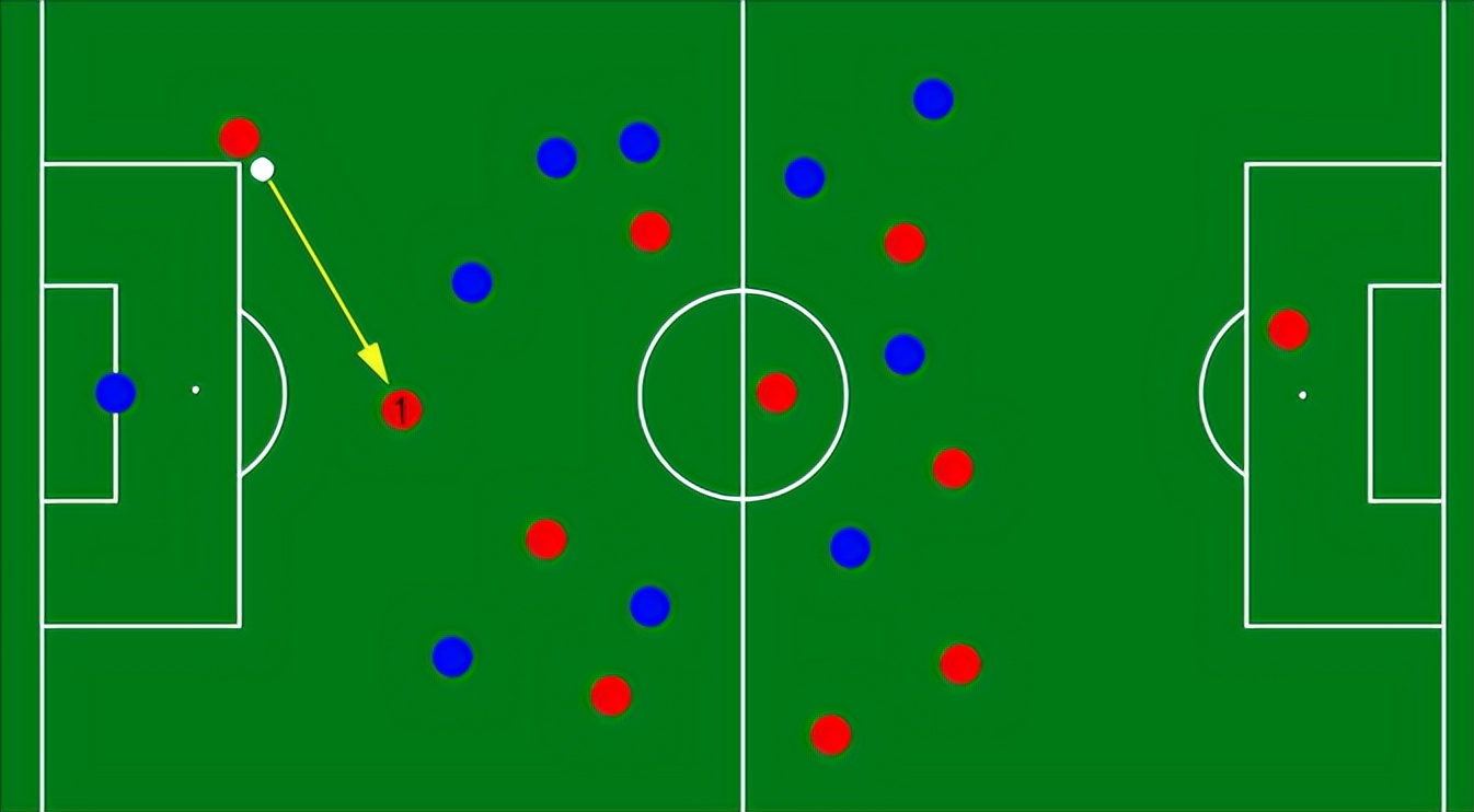 Football Science: What is offside and how is it considered offside? - iNEWS