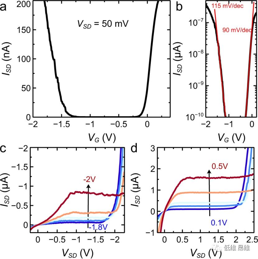Bias-tunable spectral light source based on van der Waals interface ...