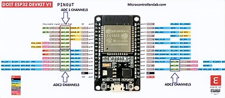 Read the ADC function of ESP32 in one article - iMedia