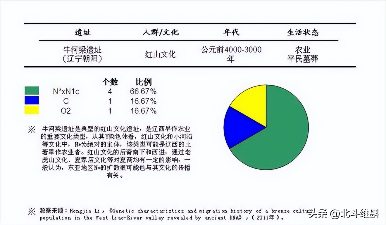 Descendants of the Yellow Emperor? The DNA of the Khitan people was ...