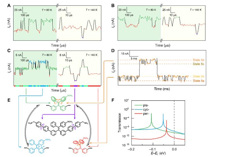 Peking University team jointly develops new practical single-molecule ...