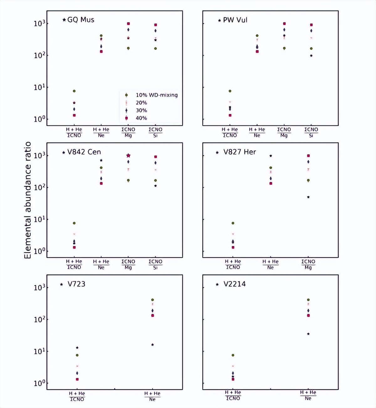 Yunnan Observatory has made progress in the field of classical nova - iNEWS