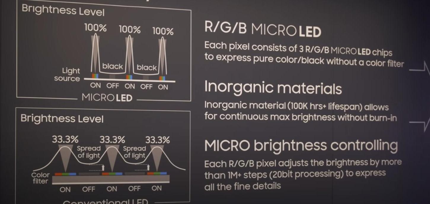 Comparison of Samsung MICROLED and MINILED TVs on the same screen - iMedia