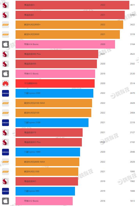 How to choose the iPhone 11 from three years ago and the new mid-range ...