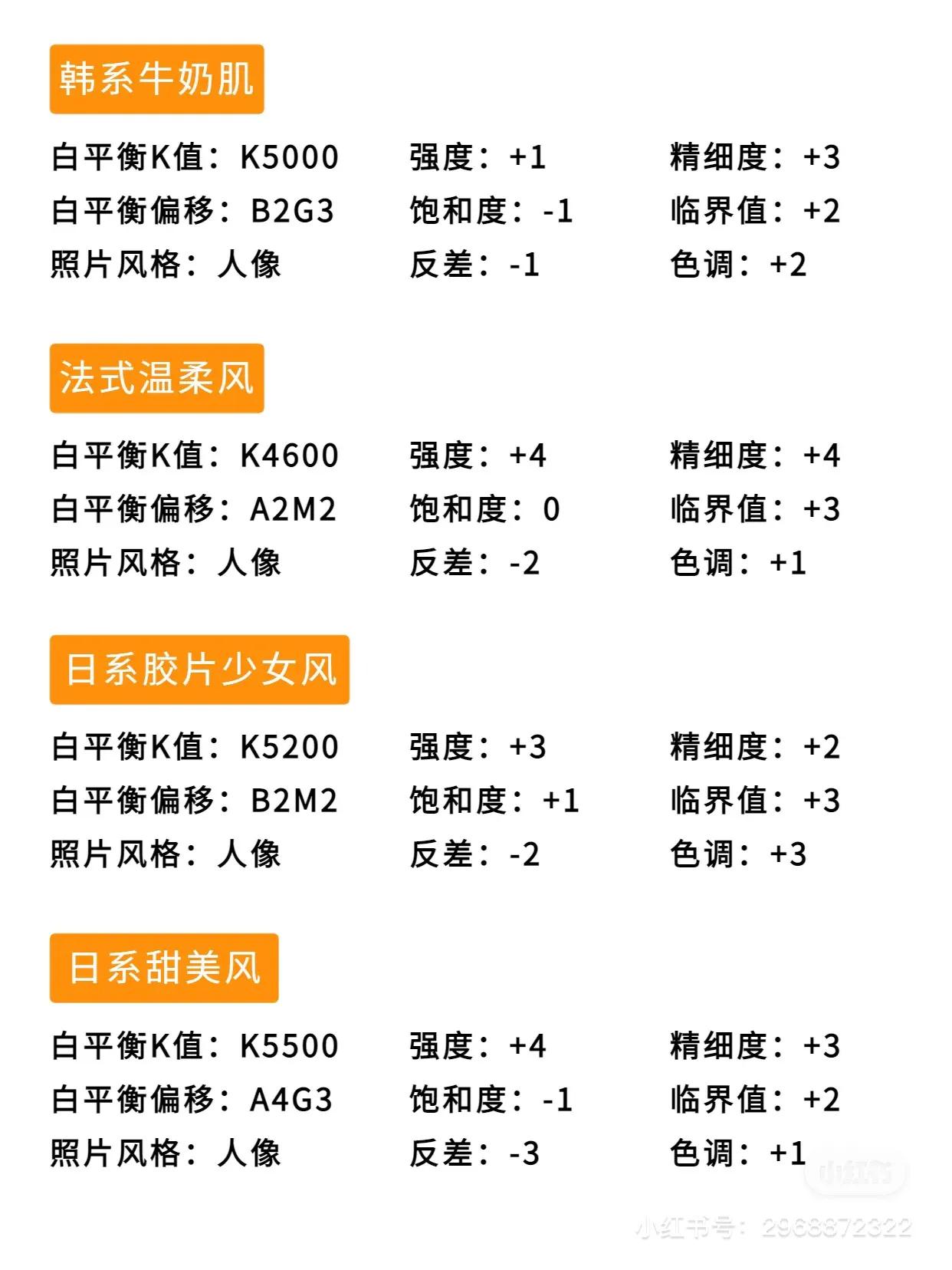Share portrait photography parameter models - iNEWS
