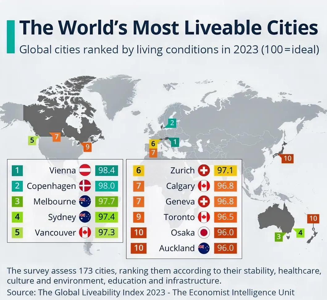 Which city do you think is more livable? - iNEWS