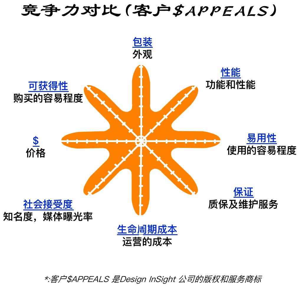 Integrated Product Development IPD, a "Legend" from IBM and Huawei (13A ...