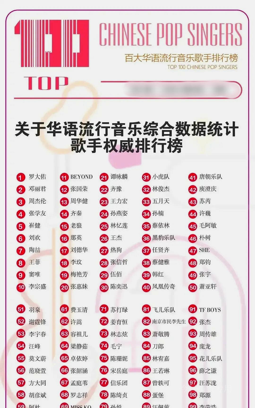 The top 100 Chinese pop music singers are released, with Jay Chou ...