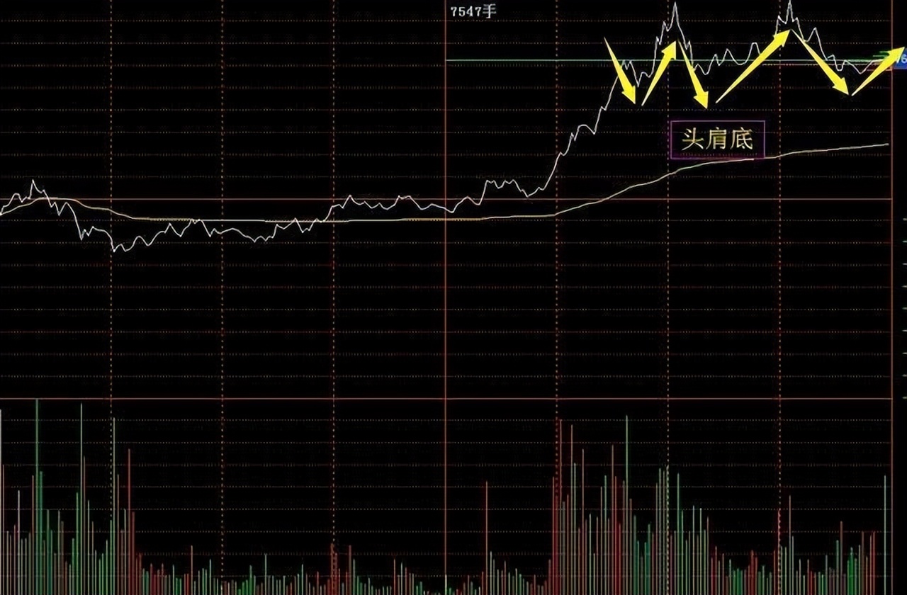 Why is it easy to be trapped in frequent transactions?Don't know how to ...