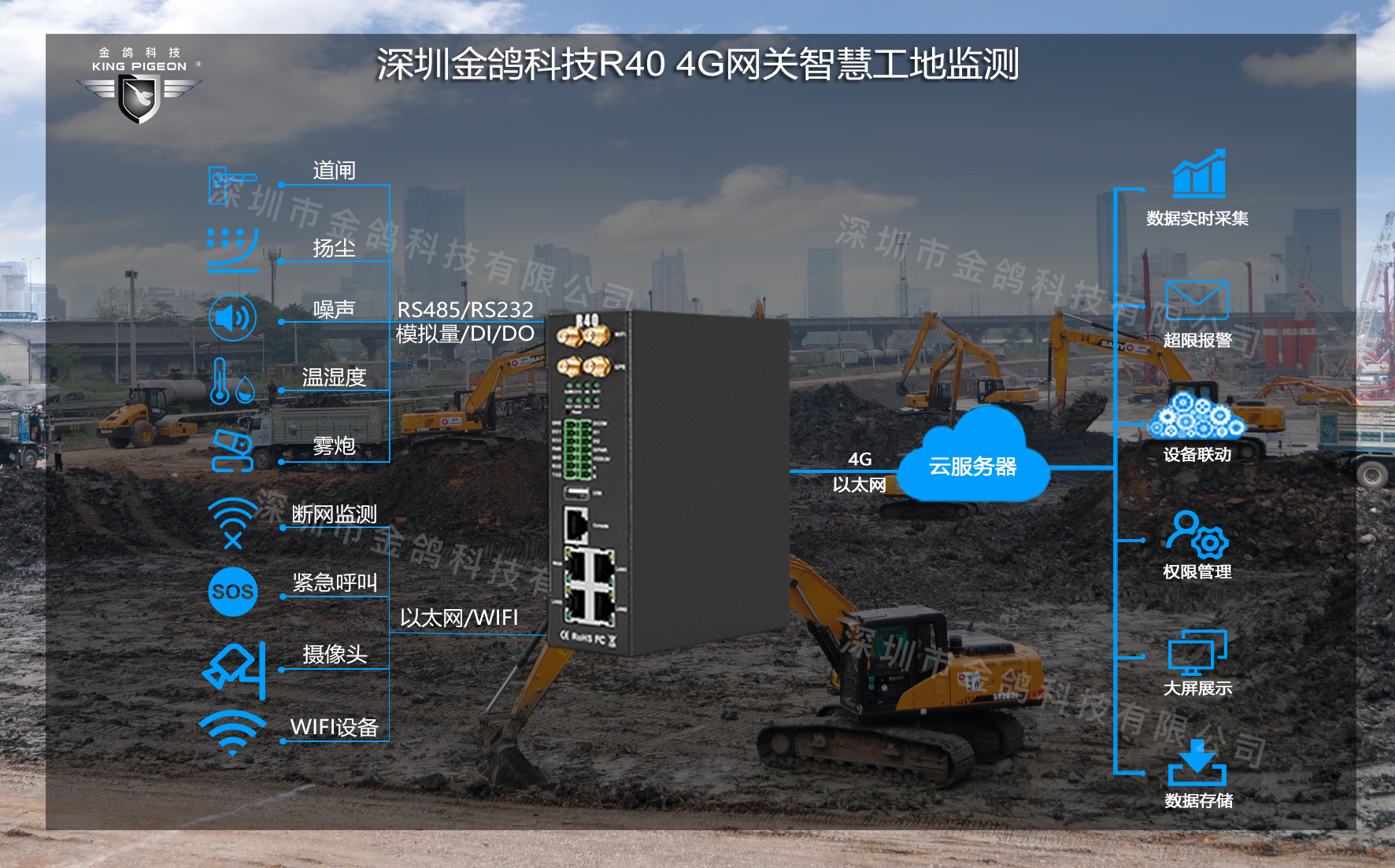 Smart Buildings: Industrial 4G Routing Optimizes Remote Monitoring and ...