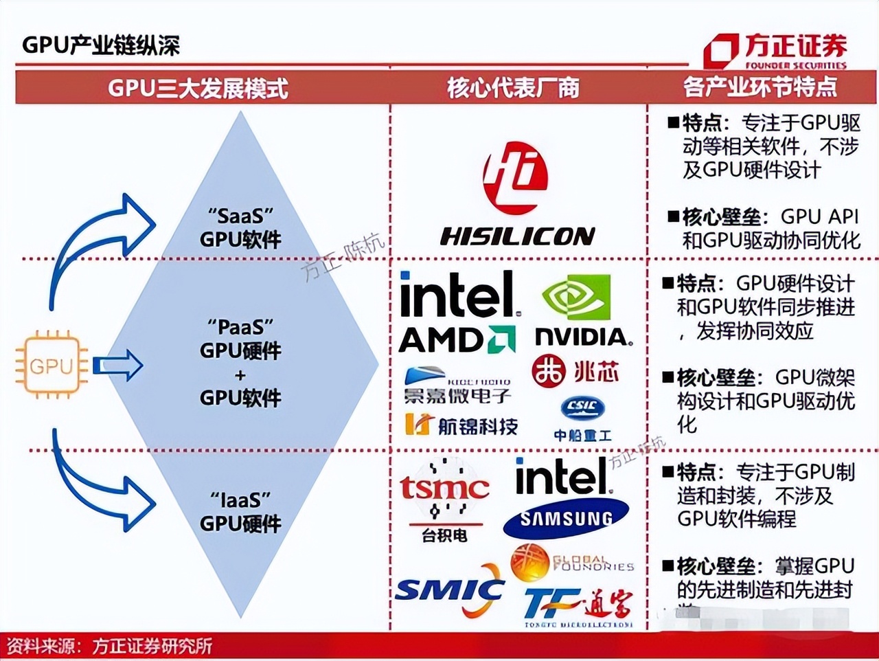 In-depth report: GPU research framework - iNEWS