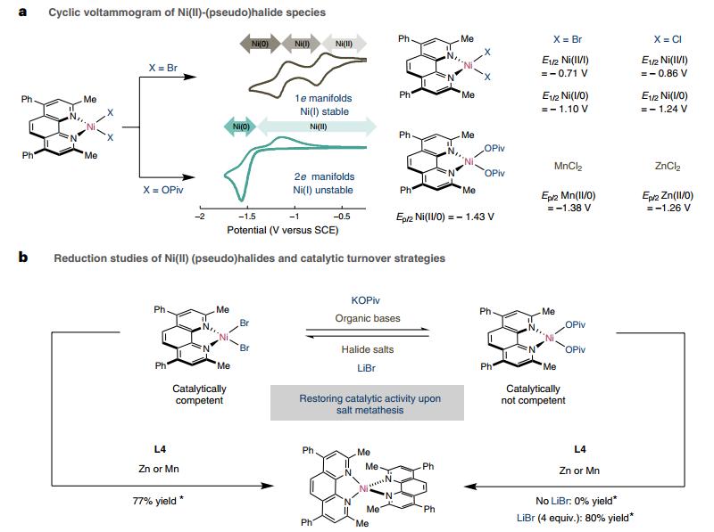 Nat. Catal.: Reductive Coupling Reactions, Electron Transfer in ...