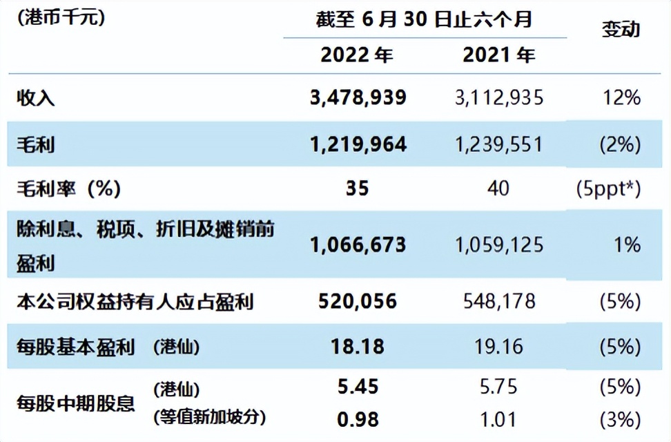 In order to have a good year, Everbright Water "killed crazy" - iNEWS