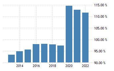 France's debt hits record 3 trillion euros, challenges EU target ...
